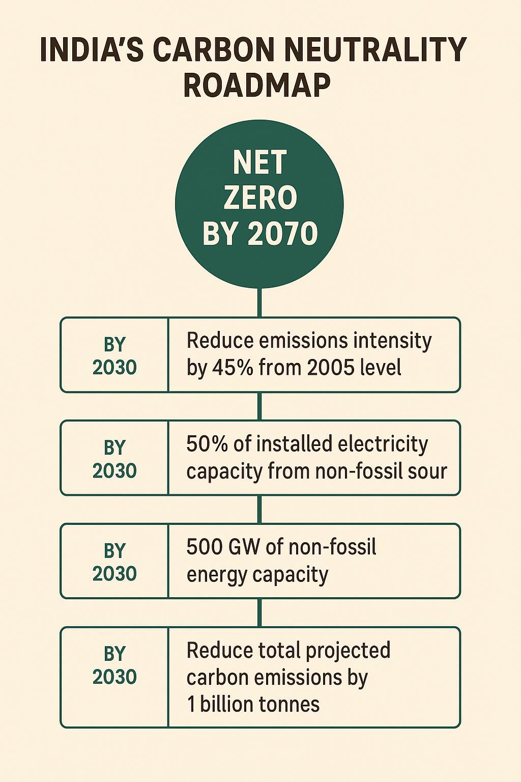 Carbon Neutral – Jesuit Alumni Associations of India (West Zone)